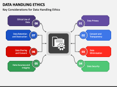 Data Handling Ethics PowerPoint and Google Slides Template - PPT Slides