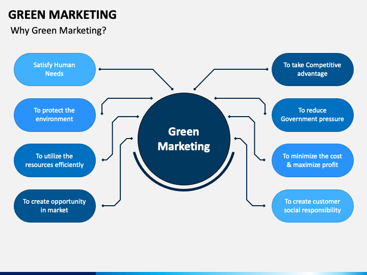 Green Marketing PowerPoint and Google Slides Template - PPT Slides