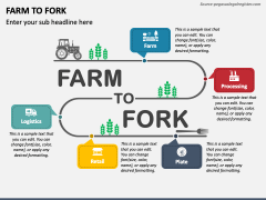 Farm to Fork PowerPoint and Google Slides Template - PPT Slides