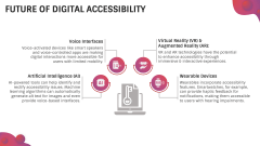 Digital Accessibility PowerPoint and Google Slides Template - PPT Slides