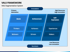 Vals Framework PowerPoint and Google Slides Template - PPT Slides