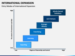 International Expansion PowerPoint and Google Slides Template - PPT Slides