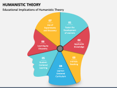 Humanistic Theory PowerPoint and Google Slides Template - PPT Slides