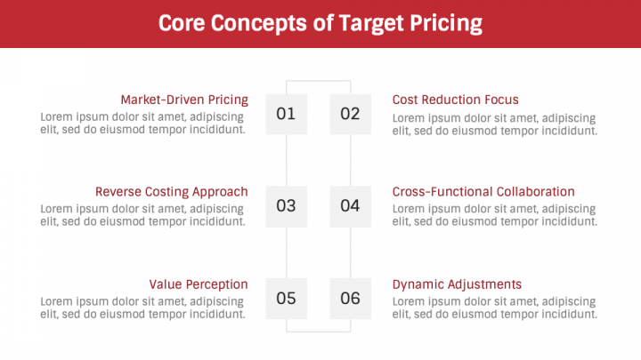 Target Pricing PowerPoint and Google Slides Template - PPT Slides