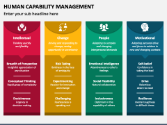 Human Capability Management PowerPoint and Google Slides Template - PPT ...