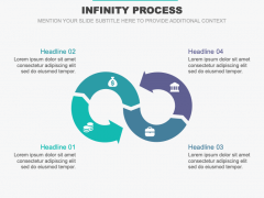 Infinity Process PowerPoint and Google Slides Template - PPT Slides