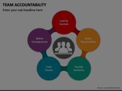 Team Accountability PowerPoint and Google Slides Template - PPT Slides