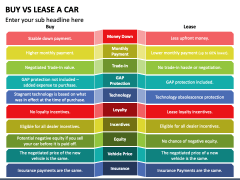 Buy Vs Lease a Car PowerPoint and Google Slides Template - PPT Slides