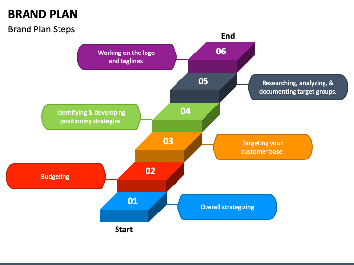 Brand Plan PowerPoint and Google Slides Template - PPT Slides