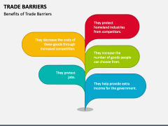 Trade Barriers PowerPoint and Google Slides Template - PPT Slides