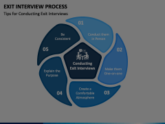 Exit Interview Process PowerPoint and Google Slides Template - PPT Slides