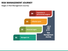 Risk Management Journey PowerPoint and Google Slides Template - PPT Slides
