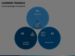 Learning Triangle PowerPoint and Google Slides Template - PPT Slides