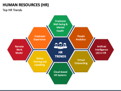 Free Human Resources (HR) PowerPoint and Google Slides Template - PPT ...