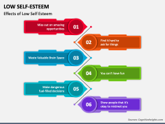 Low Self-Esteem PowerPoint and Google Slides Template - PPT Slides