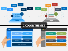 Software Development Methodologies PowerPoint and Google Slides Template