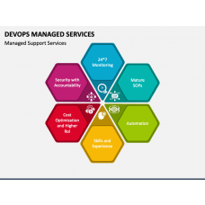 BizDevOps PowerPoint Template and Google Slides Theme