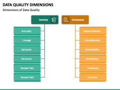 Data Quality Dimensions PowerPoint and Google Slides Template - PPT Slides