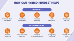 Hybrid Mindset PowerPoint and Google Slides Template - PPT Slides