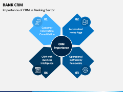 Bank CRM PowerPoint and Google Slides Template - PPT Slides
