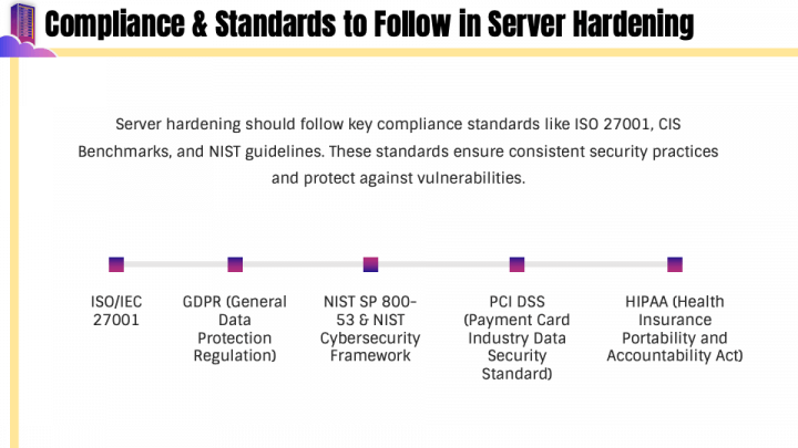 Server Hardening PowerPoint and Google Slides Template - PPT Slides
