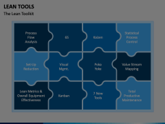 Lean Tools PowerPoint and Google Slides Template - PPT Slides