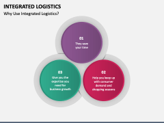 Integrated Logistics PowerPoint and Google Slides Template - PPT Slides