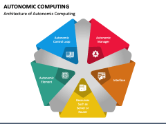 Autonomic Computing PowerPoint and Google Slides Template - PPT Slides