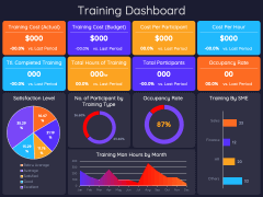 Training Dashboard for PowerPoint and Google Slides - PPT Slides