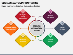 Codeless Automation Testing PowerPoint and Google Slides Template - PPT ...
