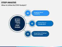 Steep Analysis PowerPoint and Google Slides Template - PPT Slides