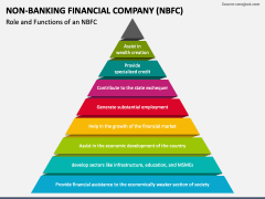 Non-Banking Financial Company (NBFC) PowerPoint and Google Slides Template - PPT Slides