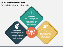 Domain Driven Design PowerPoint and Google Slides Template - PPT Slides
