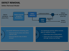 Defect Removal PowerPoint and Google Slides Template - PPT Slides
