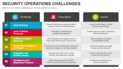 Security Operations Challenges PowerPoint and Google Slides Template ...