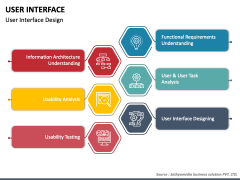 User Interface PowerPoint and Google Slides Template - PPT Slides