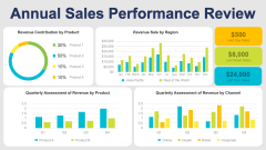 Annual Sales Performance Review PowerPoint and Google Slides Template ...