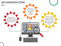 Next-Generation Testing PowerPoint and Google Slides Template - PPT Slides