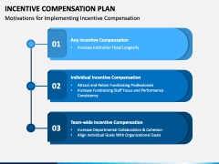 Incentive Compensation Plan PowerPoint and Google Slides Template - PPT Slides