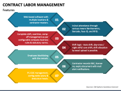 Contract Labor Management PowerPoint and Google Slides Template - PPT ...
