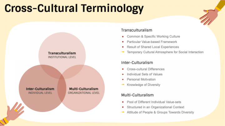 Transculturalism PowerPoint and Google Slides Template - PPT Slides