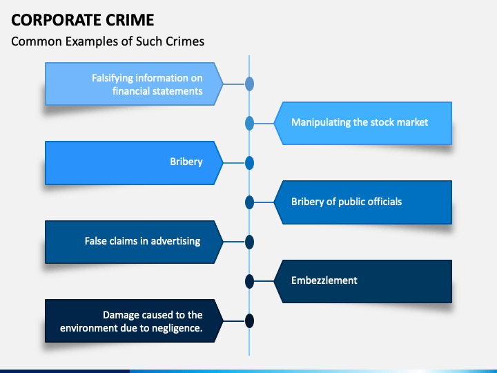 Corporate Crime PowerPoint and Google Slides Template - PPT Slides