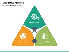Fund Flow Analysis PowerPoint and Google Slides Template - PPT Slides