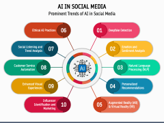 AI in Social Media PowerPoint and Google Slides Template - PPT Slides