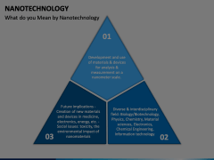 Nanotechnology PowerPoint and Google Slides Template - PPT Slides