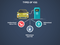 Vehicle to Grid (V2G) PowerPoint and Google Slides Template - PPT Slides