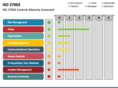 ISO 27002 PowerPoint and Google Slides Template - PPT Slides
