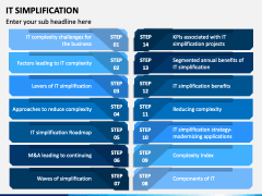 IT Simplification PowerPoint and Google Slides Template - PPT Slides