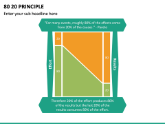80 20 (Pareto) Principle PowerPoint Template | SketchBubble