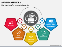 Apache Cassandra PowerPoint and Google Slides Template - PPT Slides
